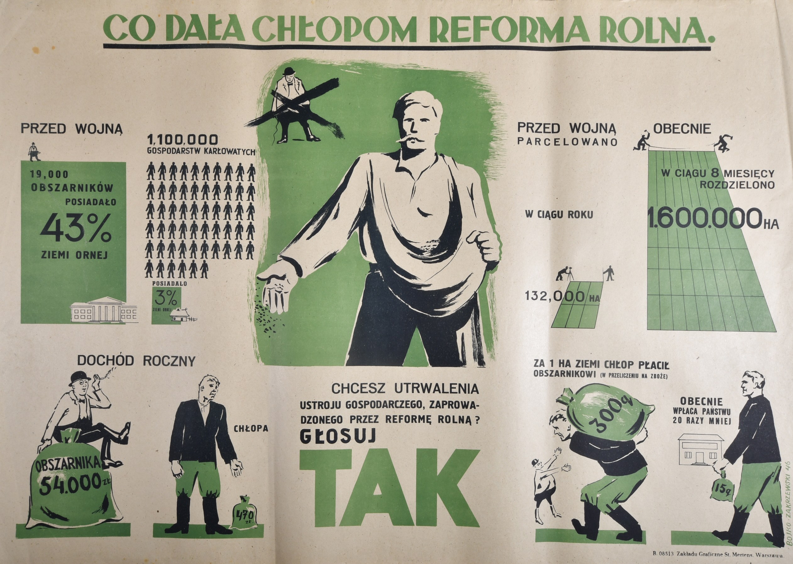 CO DAŁA CHŁOPOM REFORMA ROLNA. GŁOSUJ TAK - Aukcja internetowa ...